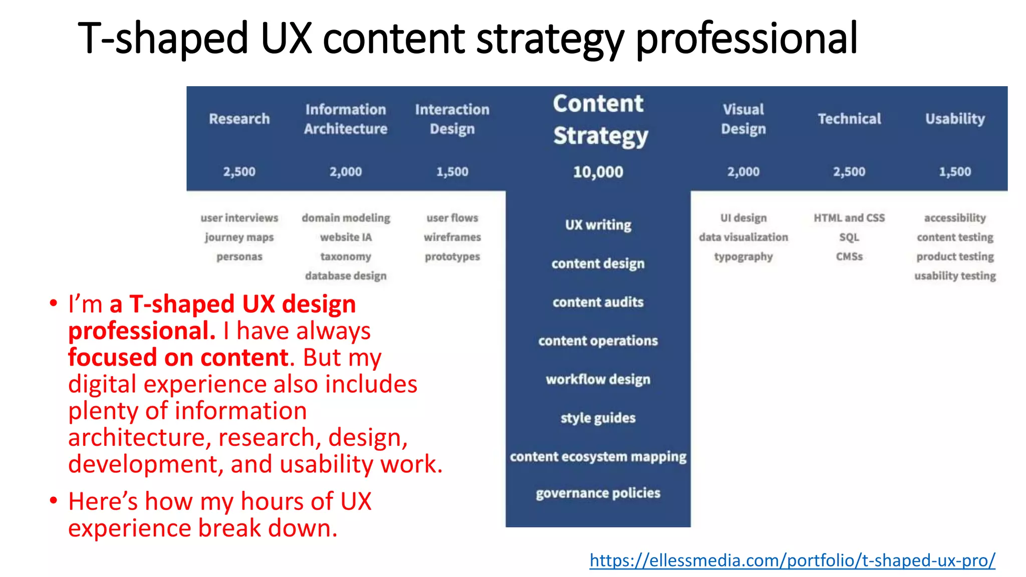 Different approaches for describing the concept of t shaped | PPT
