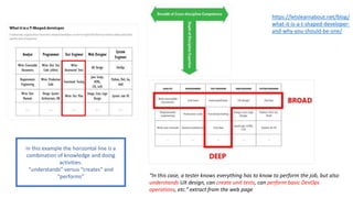 Different approaches for describing the concept of t shaped | PPT