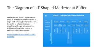 Different approaches for describing the concept of t shaped | PPT