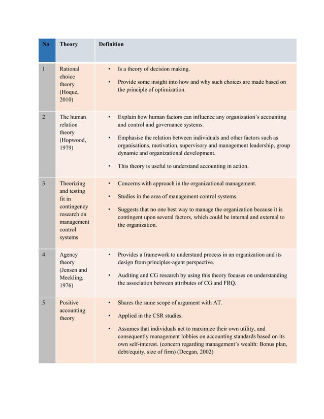 Different approaches in accounting research | PDF