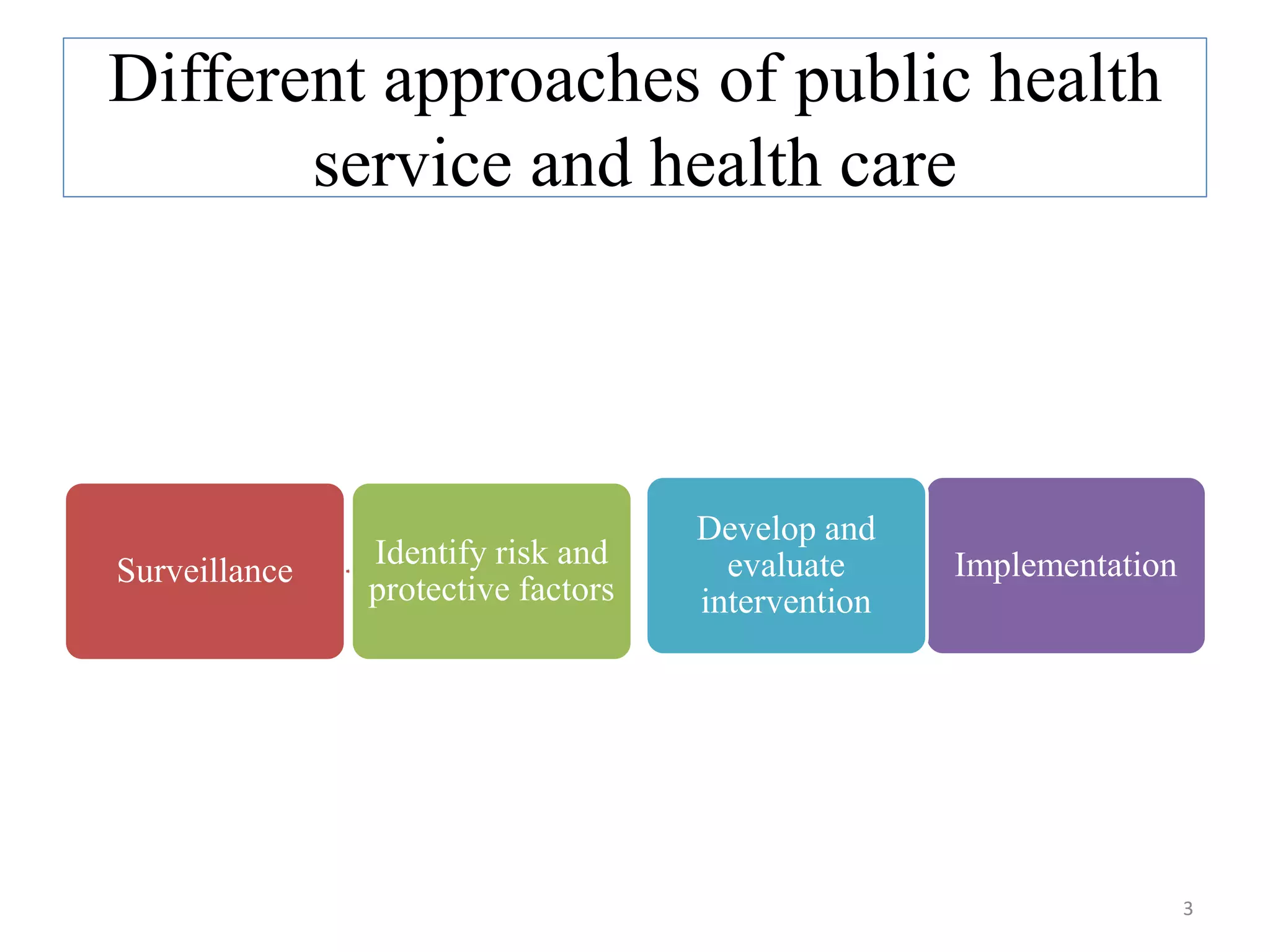 Different approaches of health care public private partnership social ...