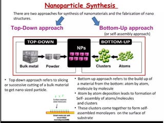 different approaches of nanomaterials MSC | PPTX