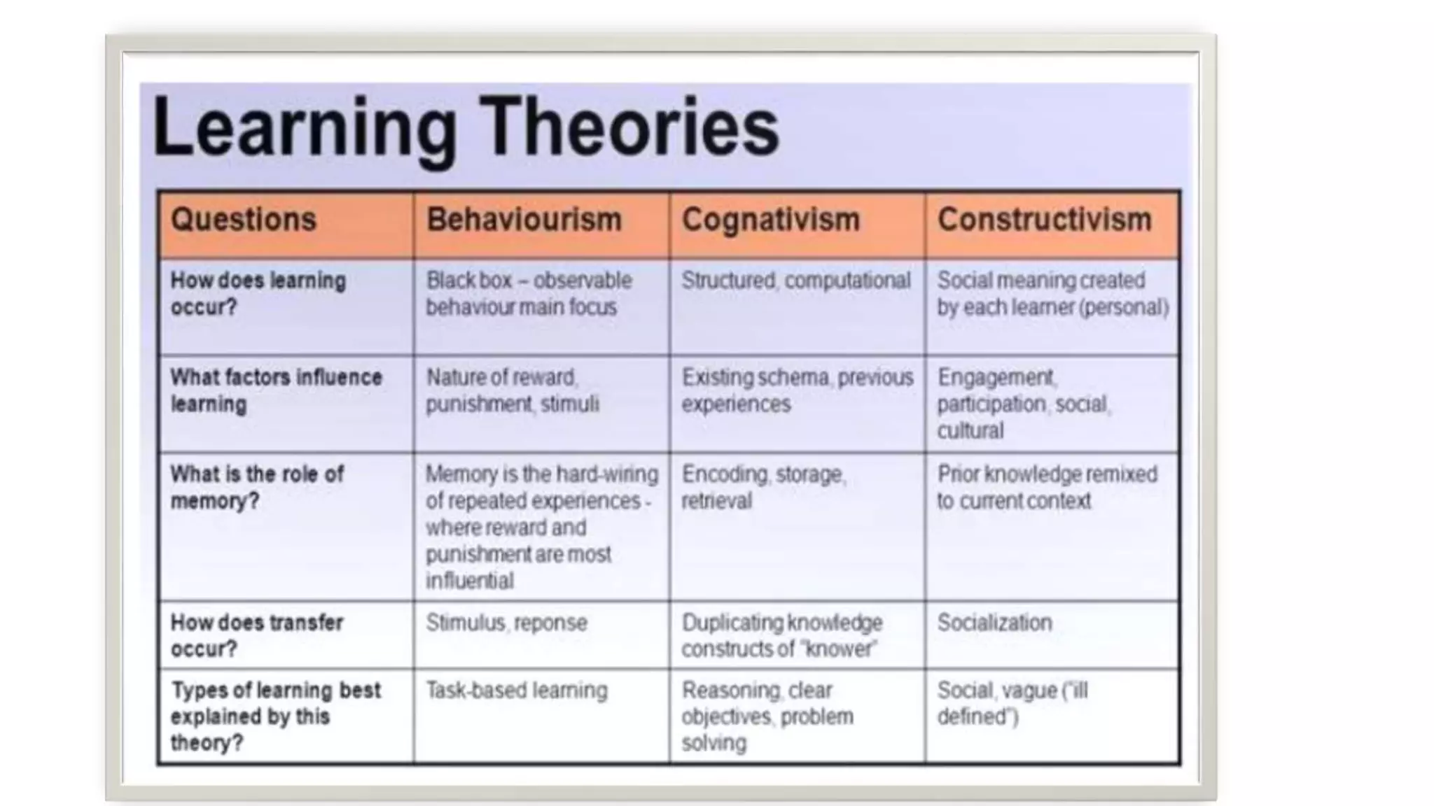 Different Approaches of Teaching | PPTX