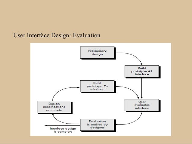 Different approaches to software design