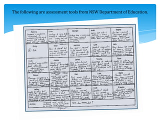 Different approaches to spelling | PPTX