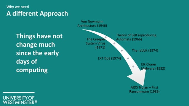 Different Approach to Secure the Weakest Link. A Much Needed Change ...