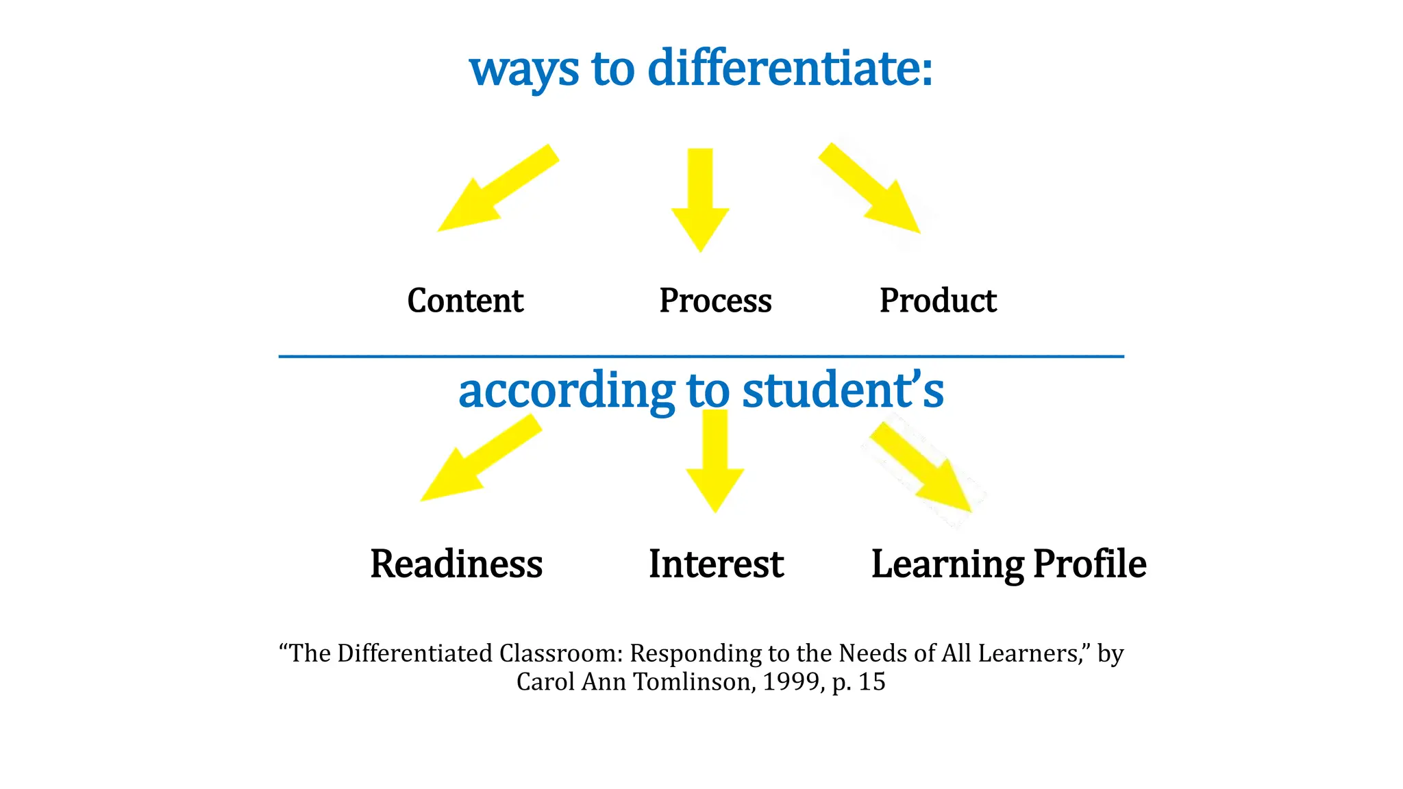Differentation-Powerpoint- differentiated instruction.pptx