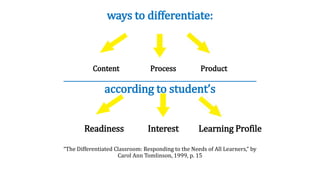 Differentation-Powerpoint- differentiated instruction.pptx
