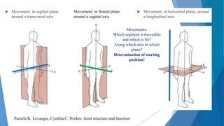 Different axes and planes of joints in the spine and limbs.pdf