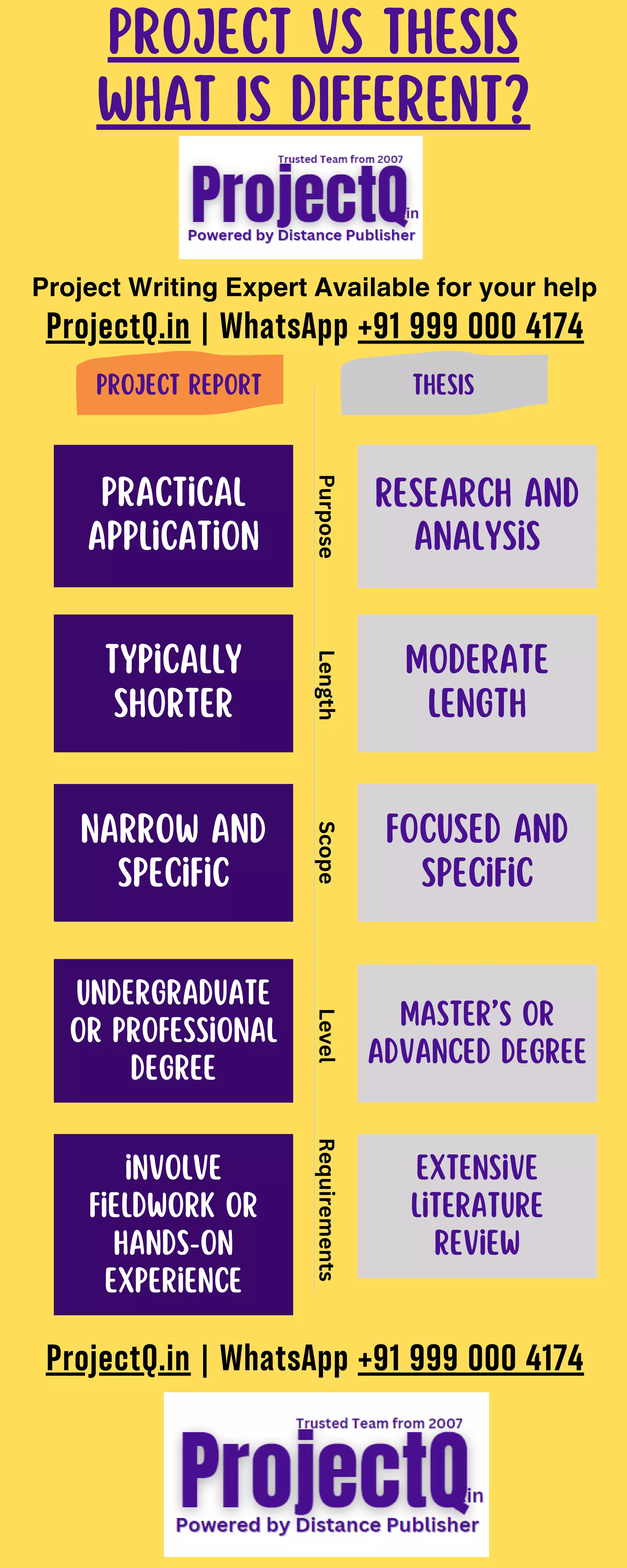 Different between Project Report vs Thesis Infographics from ProjectQ ...