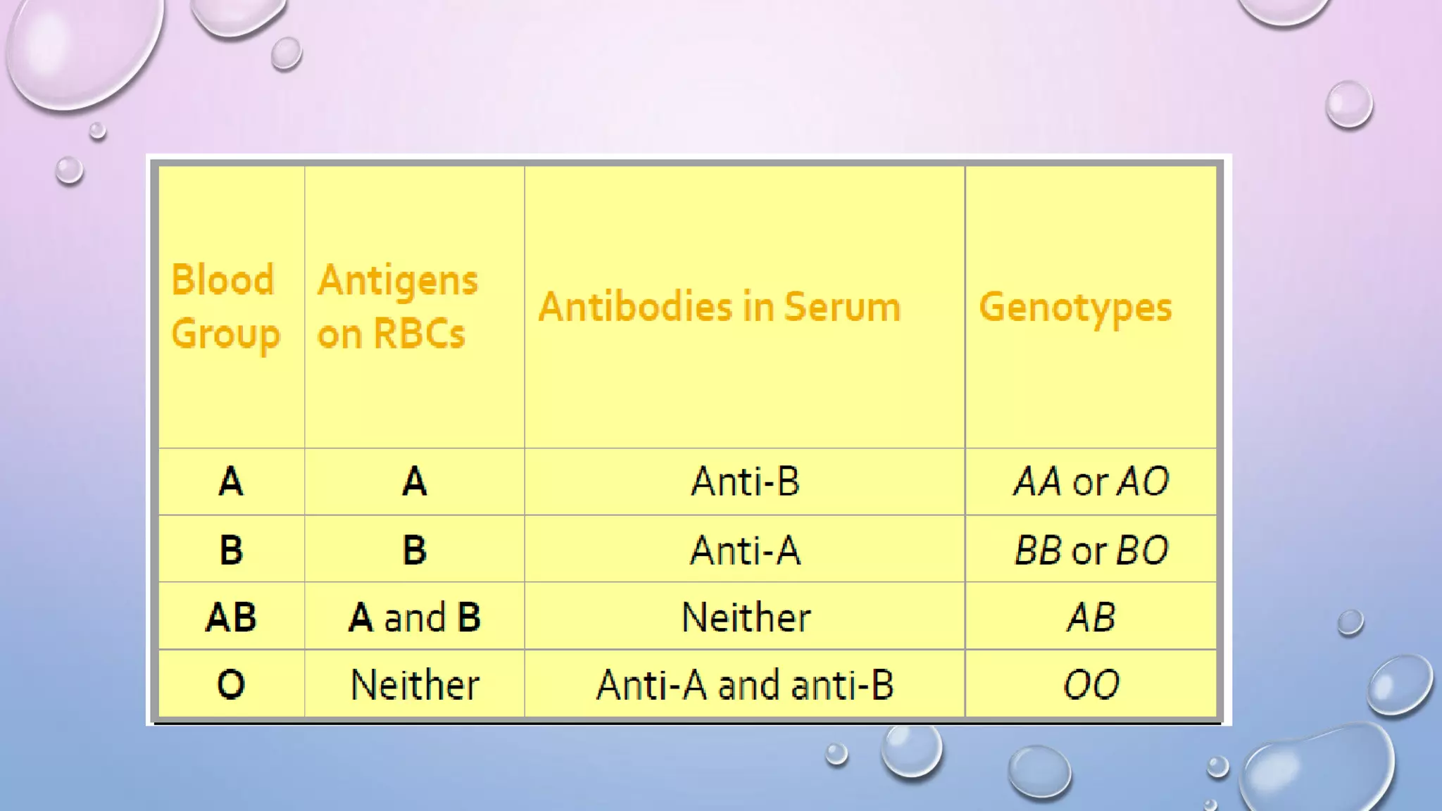 Different blood groups and their significance | PPTX