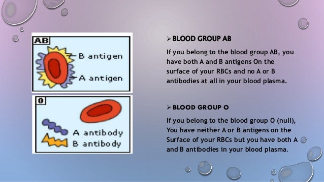 Different blood groups and their significance