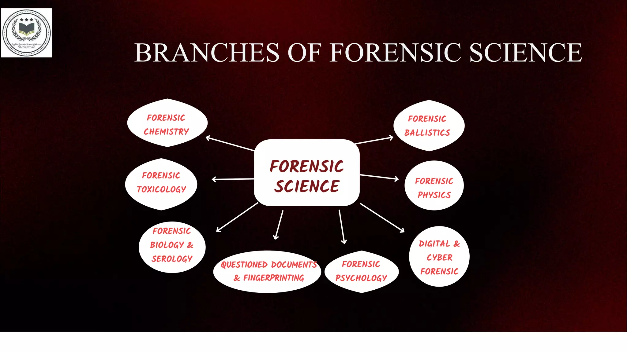Different branches in forensic biology | PPTX