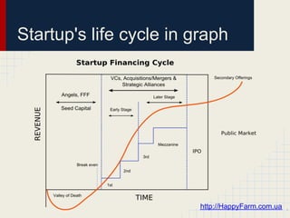 Different businesses by KARPOLAN | PDF