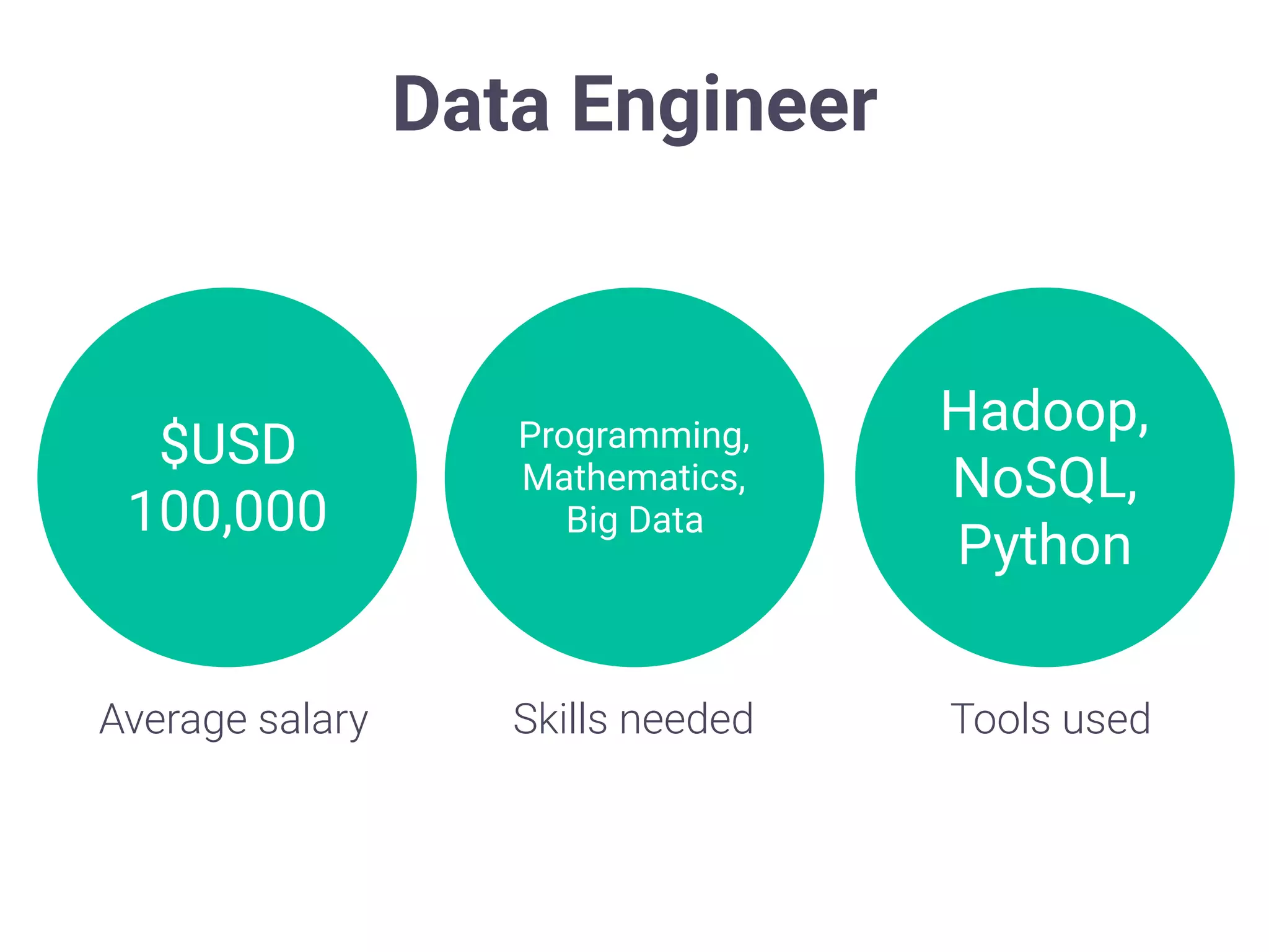 Different Career Paths in Data Science | PDF