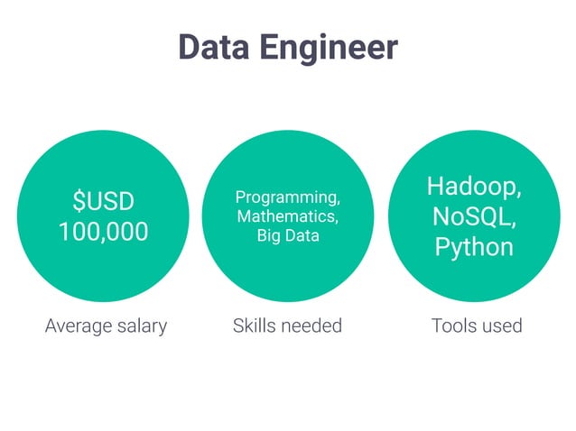 Different Career Paths in Data Science | PDF