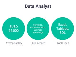 Different Career Paths in Data Science | PDF