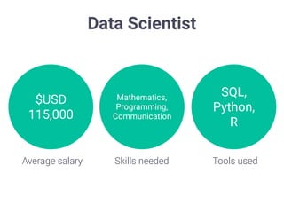 Different Career Paths in Data Science | PDF
