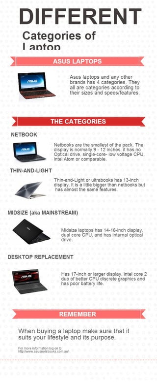 Different Categories of Laptop | PDF