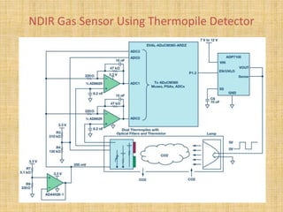Different circuits for ndir gas sensor | PPTX
