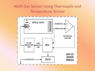 Different circuits for ndir gas sensor | PPT