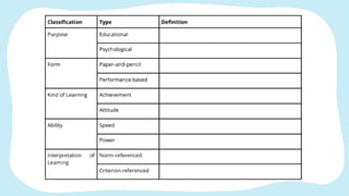 Different Classification of Assessment.pptx