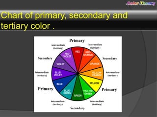 Different color theory | PPTX