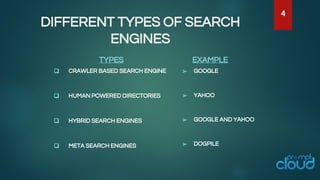 Different Components of a Crawlable Search Engine | PPT