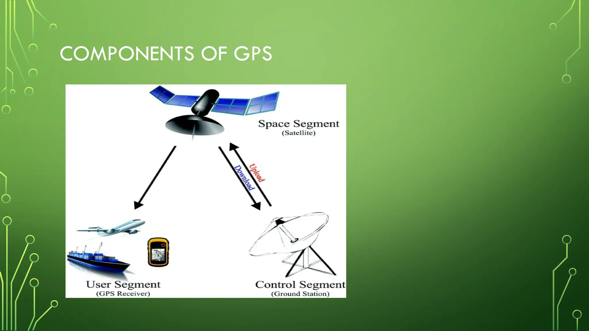 The Different components of global positioning System.pptx