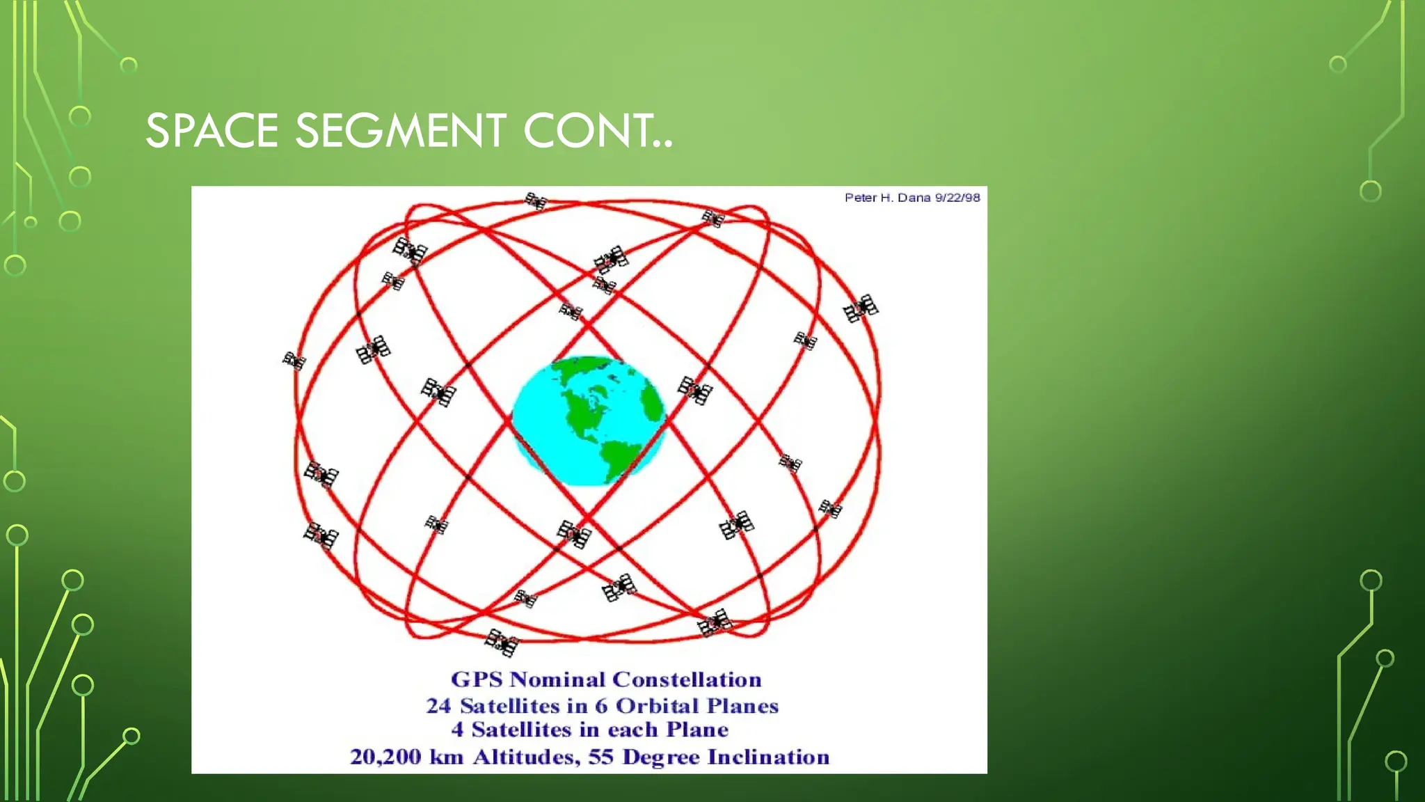 The Different components of global positioning System.pptx