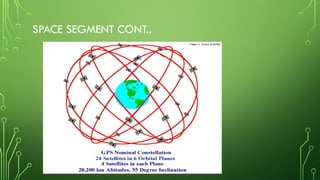 The Different components of global positioning System.pptx