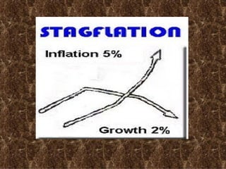 Different concepts of inflation | PPT