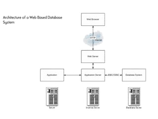 Different Concepts on Databases | PPT