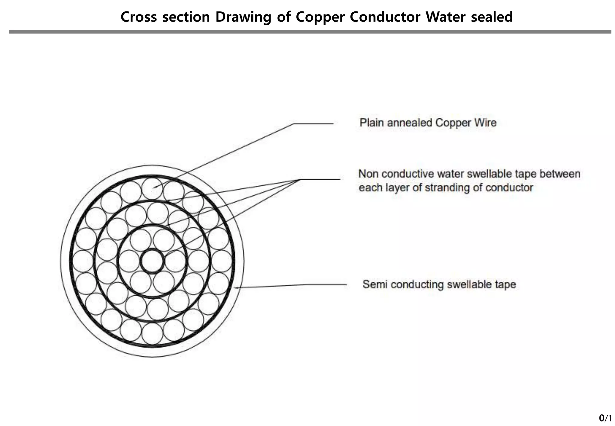 Different Conductor.pptx