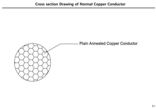 Different Conductor.pptx