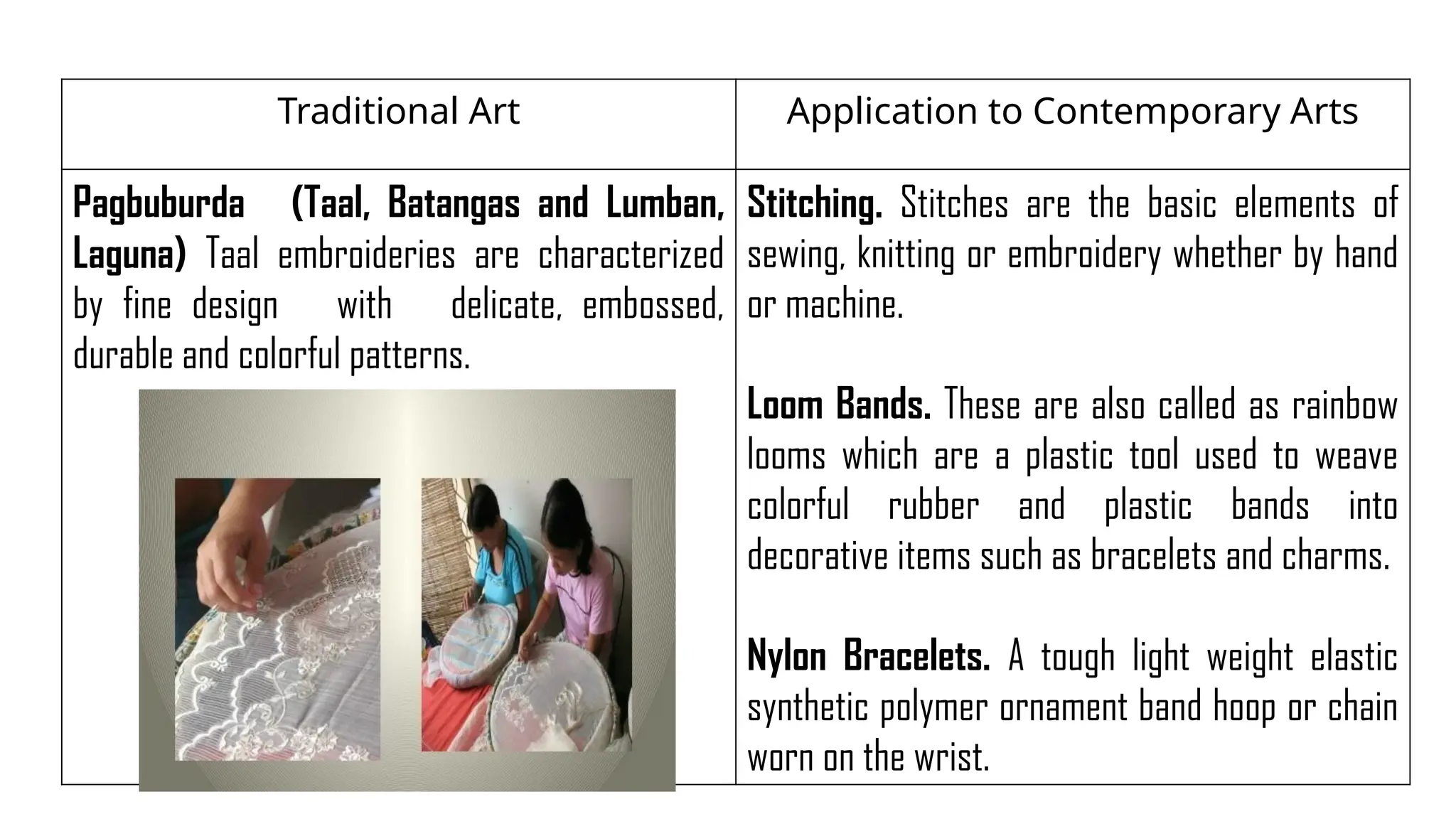 differentcontemporaryarttechniquesandperformance-240718034346-b1db7d54.pptx