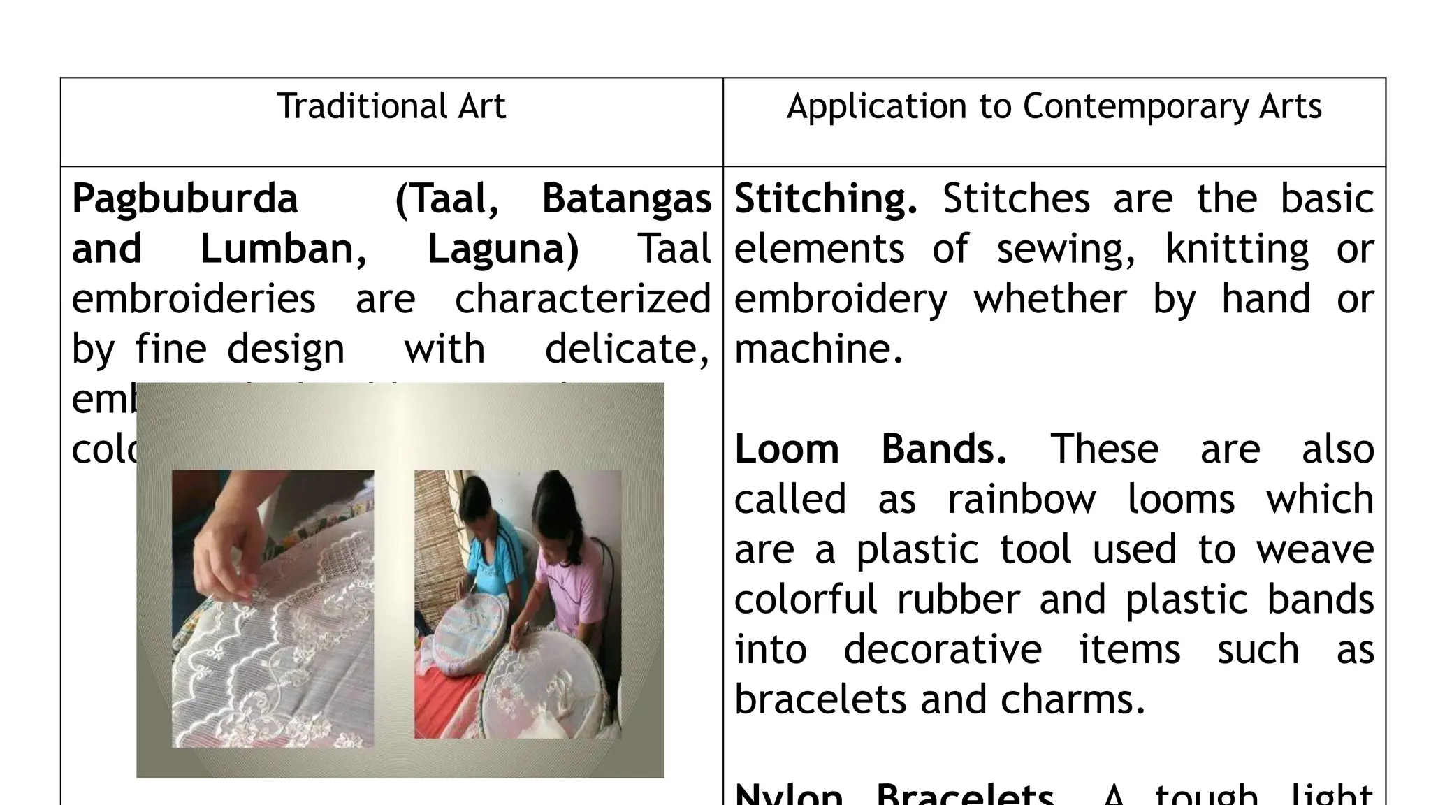 Different Contemporary Art Techniques and Performance.pptx