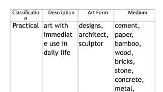 Different Contemporary Art Techniques and Performance.pptx
