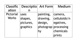 Different Contemporary Art Techniques and Performance.pptx