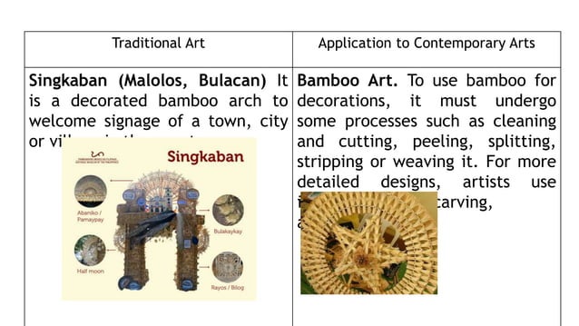 Different Contemporary Art Techniques and Performance.pptx | Needlework ...