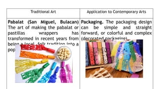 Different Contemporary Art Techniques and Performance.pptx