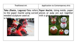 Different Contemporary Art Techniques and Performance.pptx