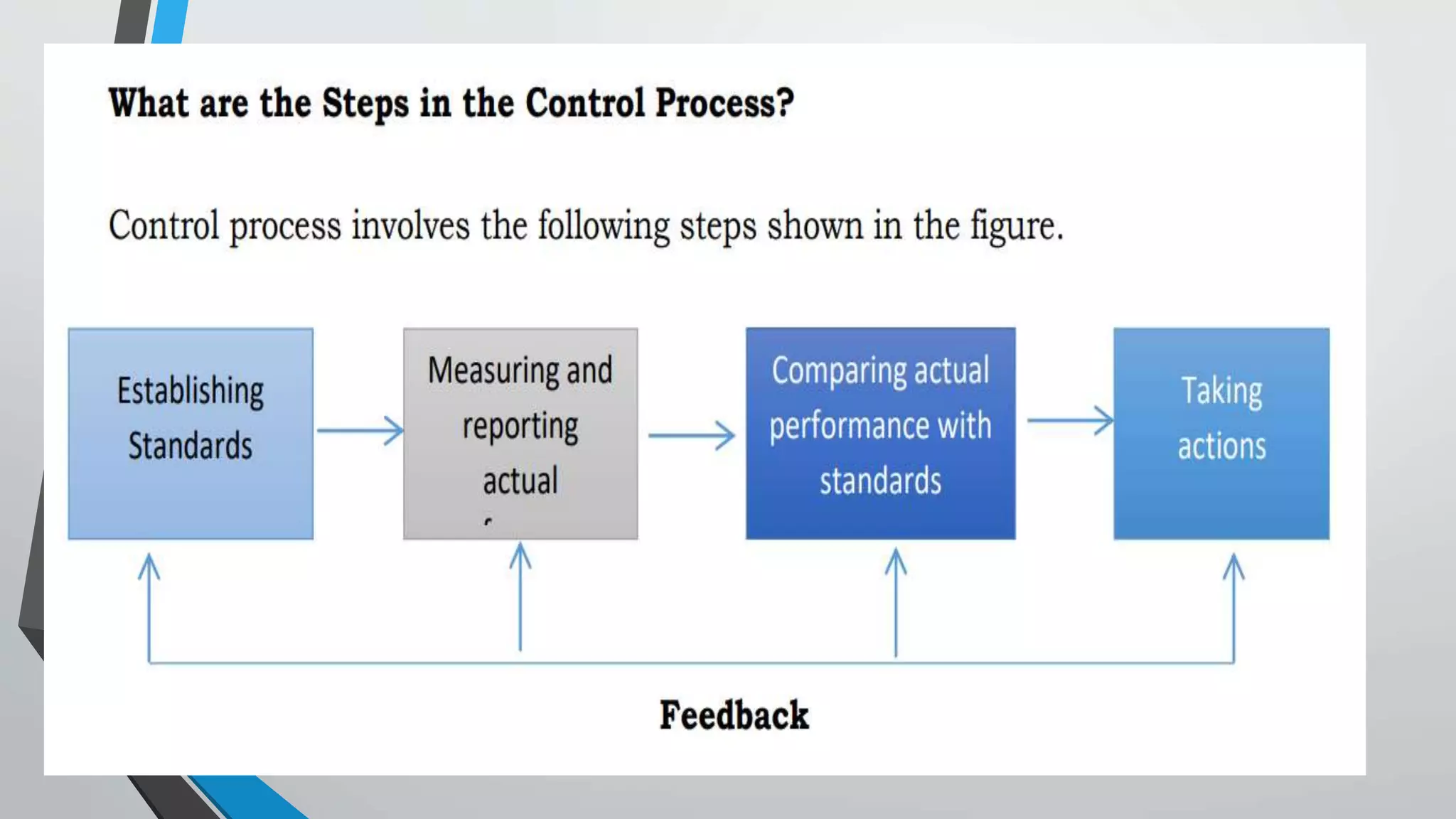 Different Controlling Methods and Techniques.pptx
