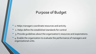 Different Controlling Methods and Techniques.pptx