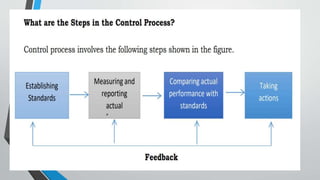Different Controlling Methods and Techniques.pptx