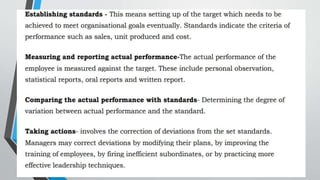 Different Controlling Methods and Techniques.pptx