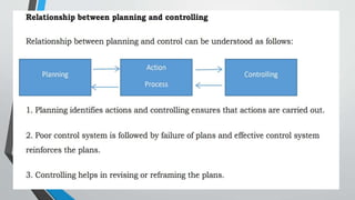 Different Controlling Methods and Techniques.pptx
