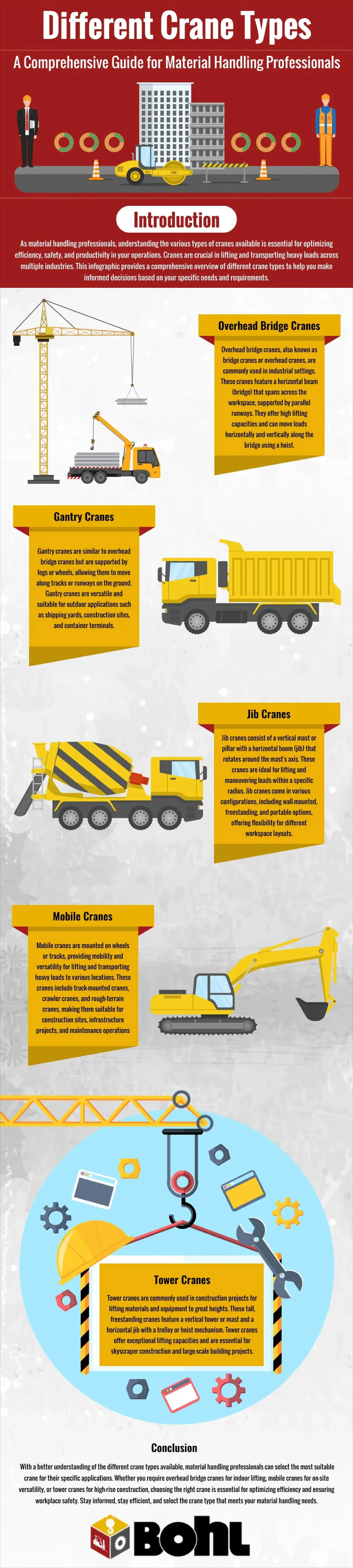 Different Crane Types Explained_ A Comprehensive Infographic.pdf