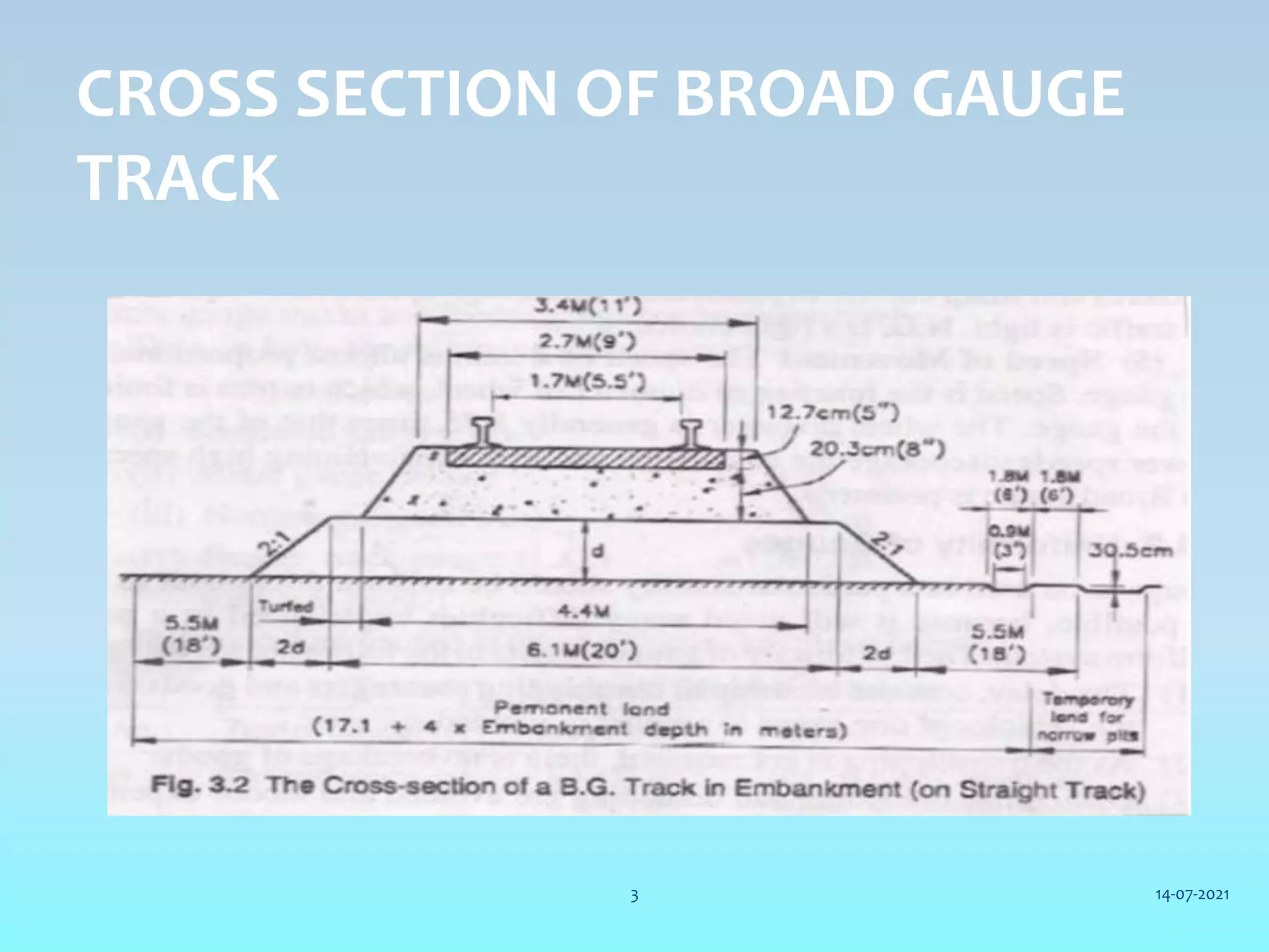 Different Cross sections of Rail Tracks and Railway Station Layout | PPTX