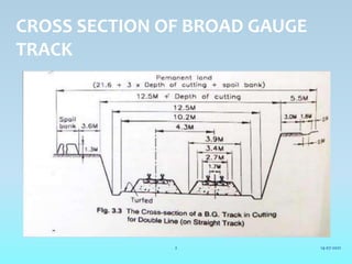 Different Cross sections of Rail Tracks and Railway Station Layout | PPTX